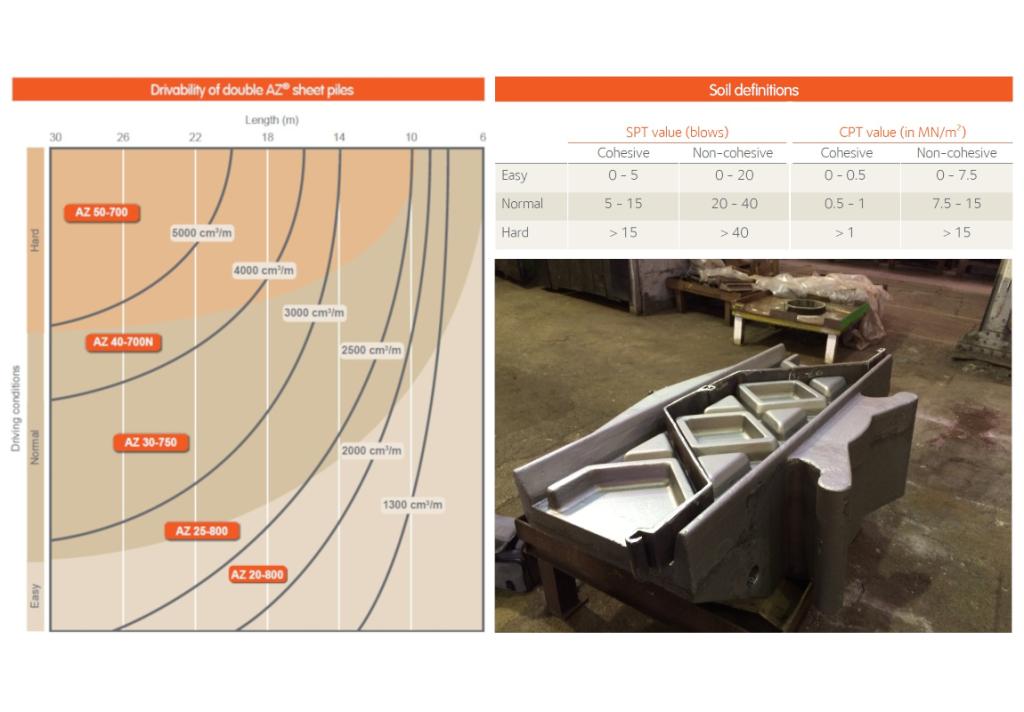 Einbringrichtlinie AZ®-800 & AZ®-750 | ArcelorMittal Spundwand